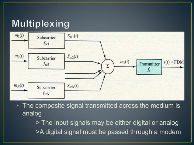 Frequency division multiplexing (fdm) | PPT