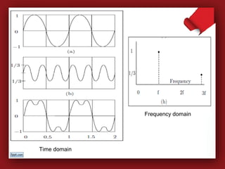 Frequency domain | PPT