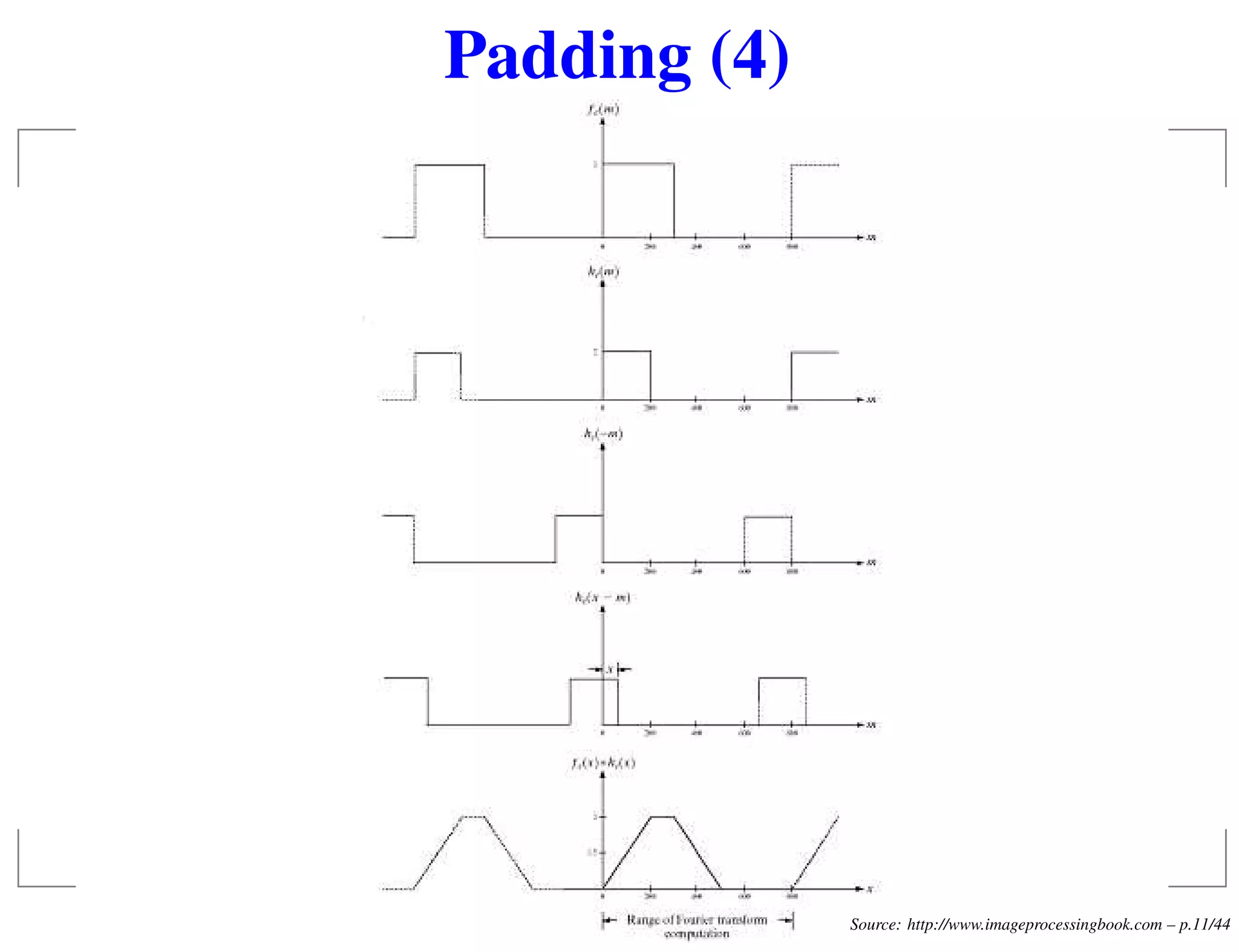 Frequency Domain FIltering.pdf
