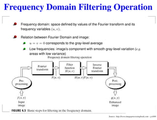 Frequency Domain FIltering.pdf