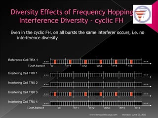 Frequency Hopping Network | PPTX