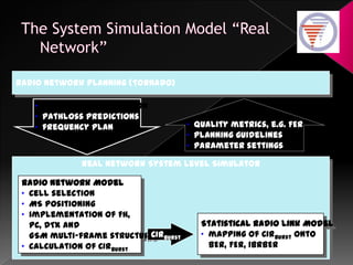 Frequency Hopping Network | PPTX