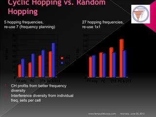 Frequency Hopping Network | PPTX