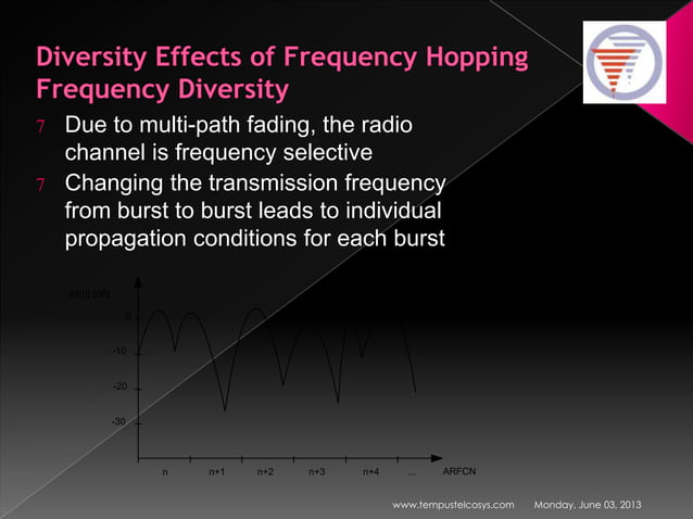 Frequency Hopping Network | PPTX | Digital Audio | Computer Software ...