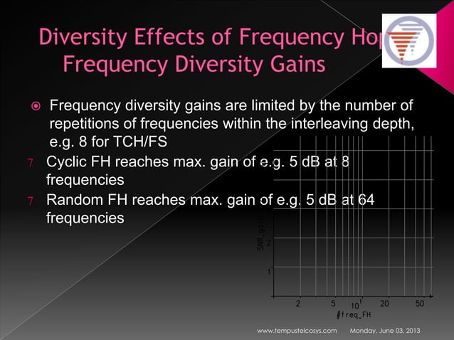 Frequency Hopping Network | PPTX | Digital Audio | Computer Software and Applications