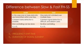Frequency hopping spread spectrum | PPTX