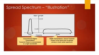 Frequency hopping spread spectrum | PPTX