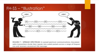 Frequency hopping spread spectrum | PPTX