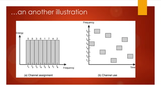 Frequency hopping spread spectrum | PPTX