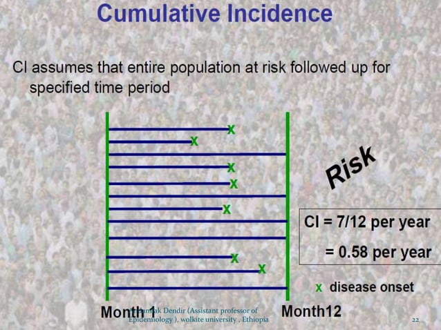 Frequency Measures in pptx.pptx