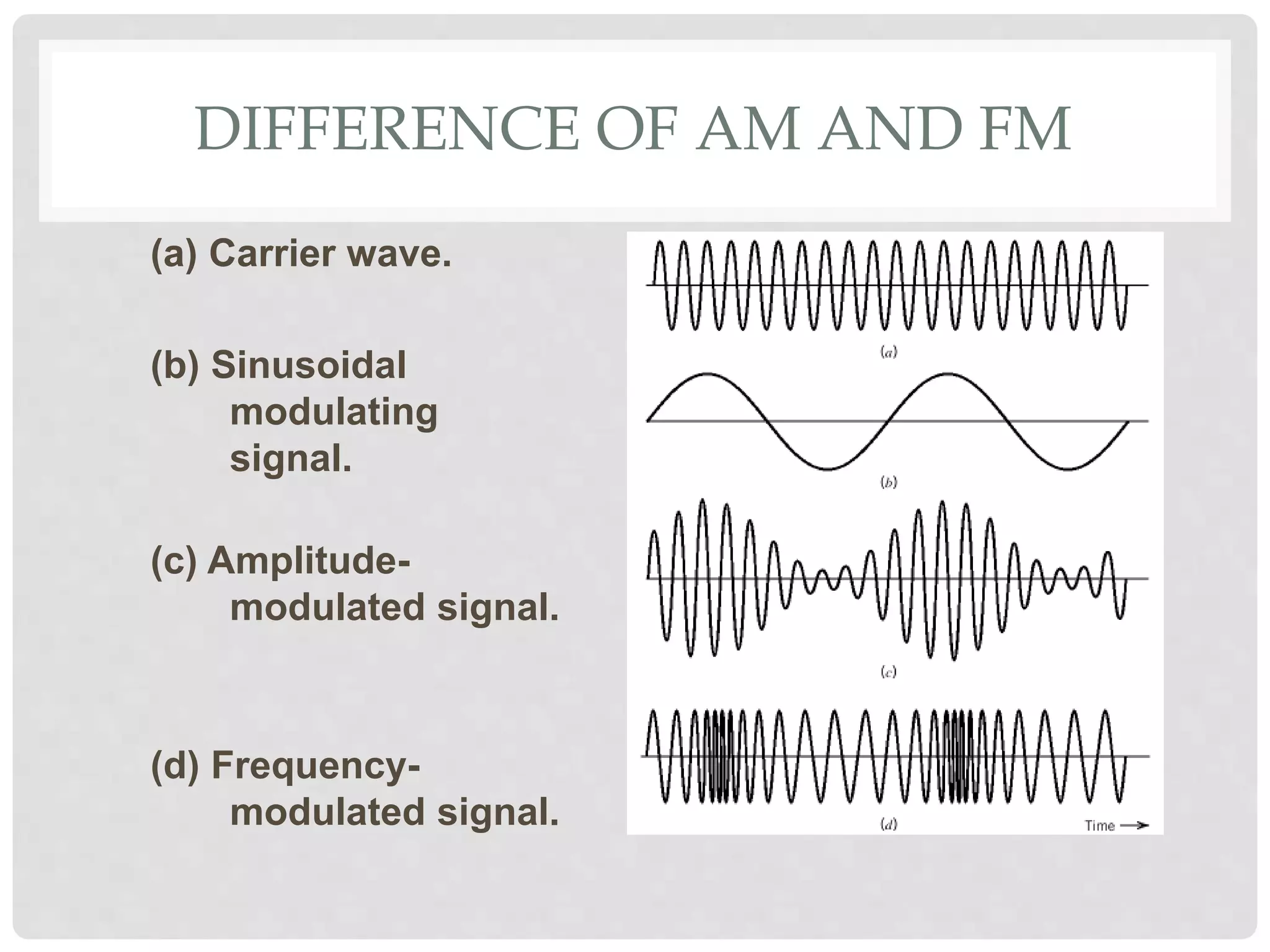 Electronics and Telecommunications: Frequency modulation | PPTX
