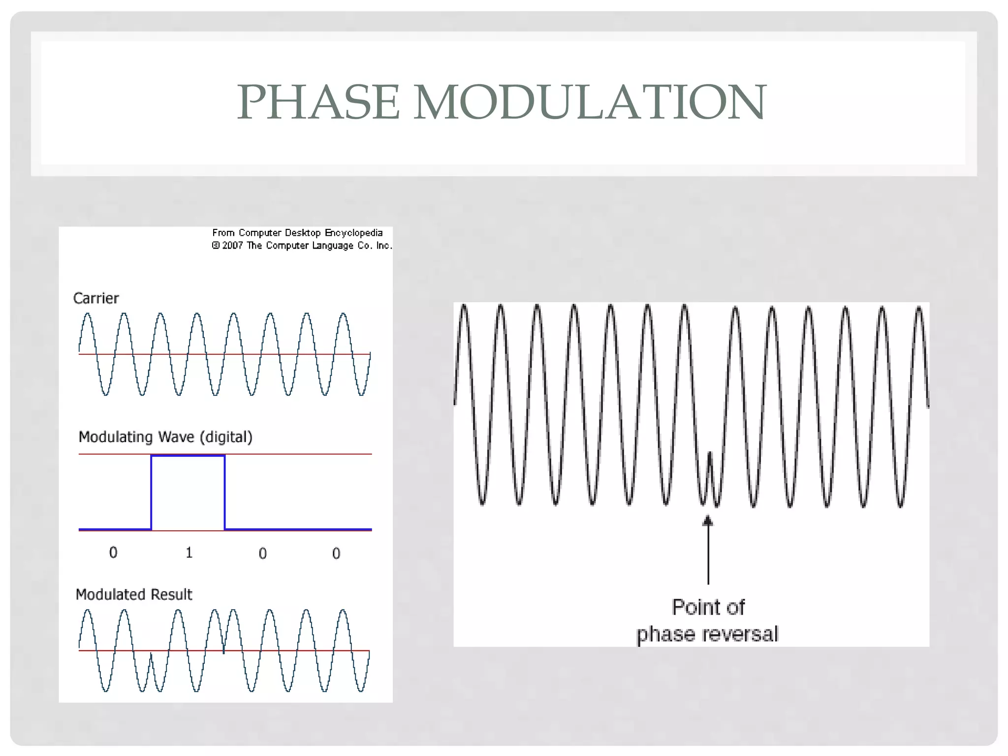 Electronics And Telecommunications Frequency Modulation Ppt