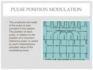 Electronics and Telecommunications: Frequency modulation | PPTX