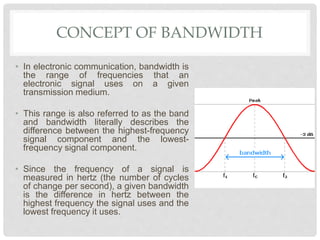 Electronics and Telecommunications: Frequency modulation | PPTX
