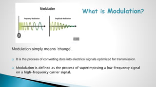 Study of Frequency Modulation of waves and its application | PPT