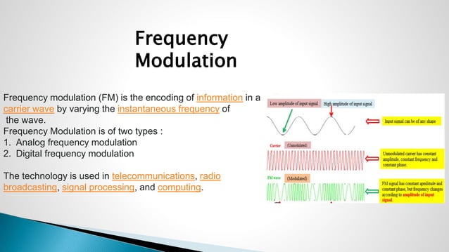 Study of Frequency Modulation of waves and its application | PPT