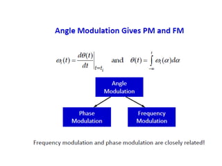 Frequency Modulation.pdf for rm purpose | PPT