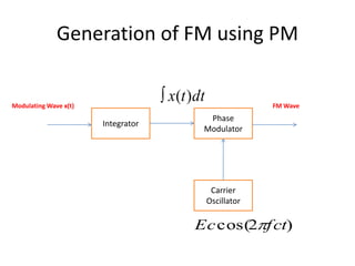 Frequency modulation and its application | PPTX