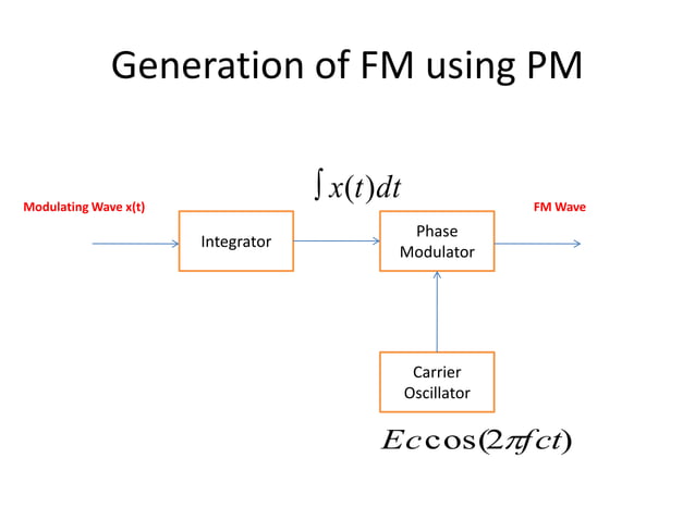 Frequency modulation and its application | PPTX