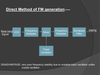 Frequency Modulation In Data Transmission | PPTX