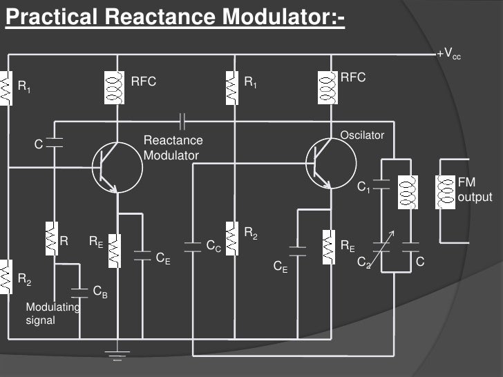 Frequency Modulation In Data Transmission