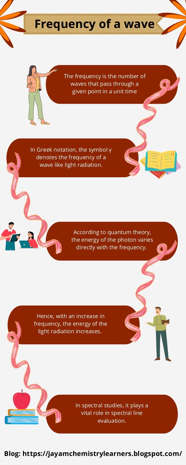 Frequency of a wave.pdf