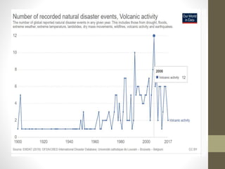 Frequency of natural disaster globally | PPTX