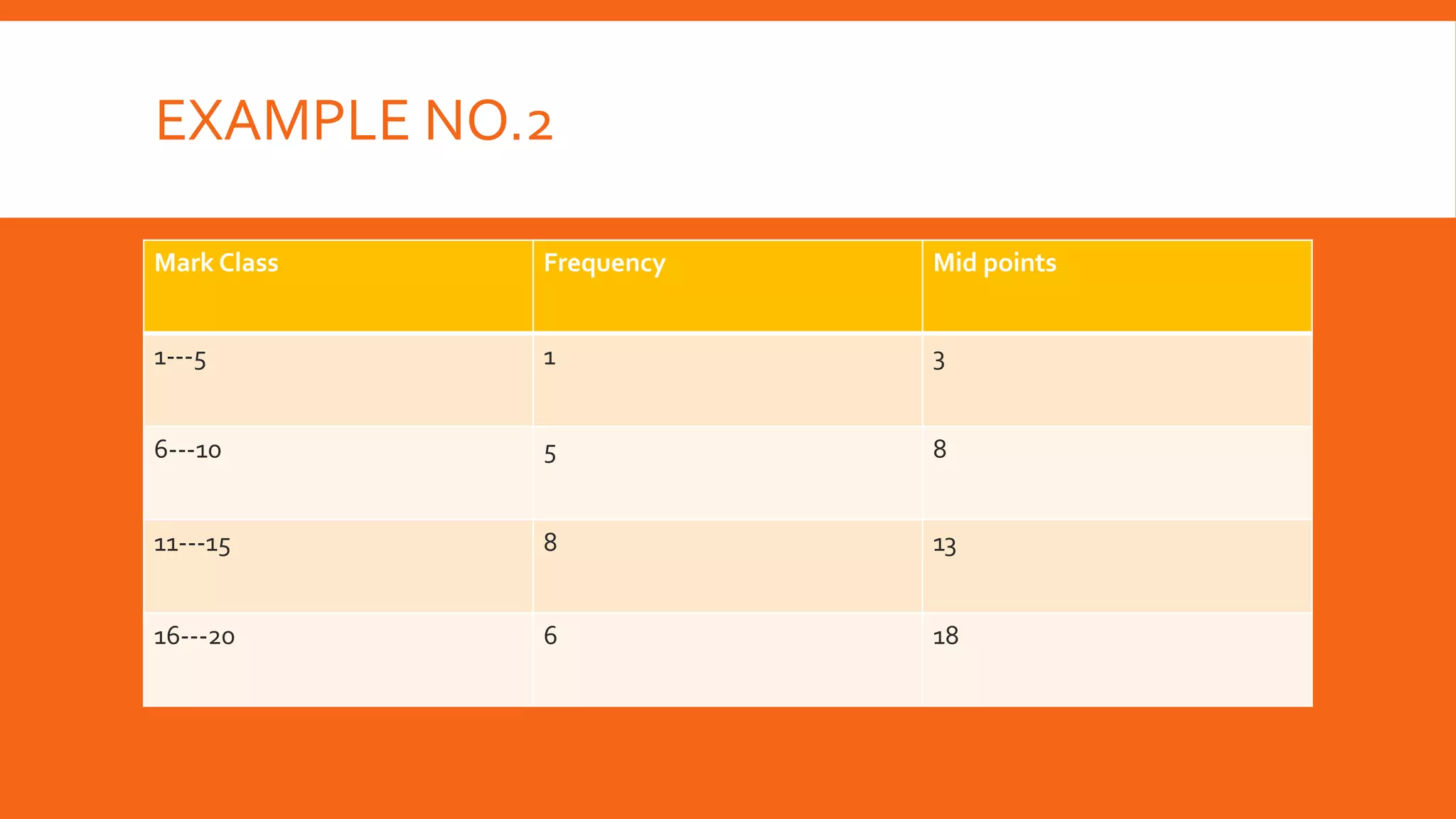 What is Frequency polygon | PPT