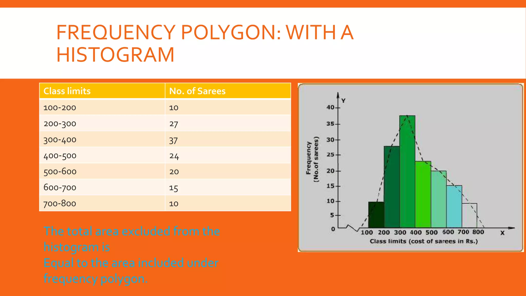 What is Frequency polygon | PPTX