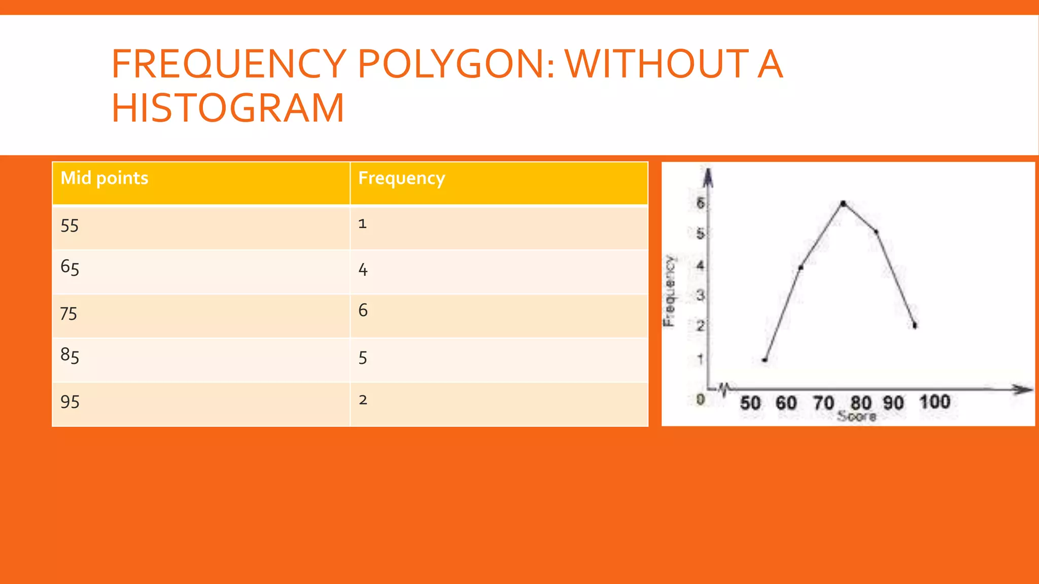 What is Frequency polygon | PPTX