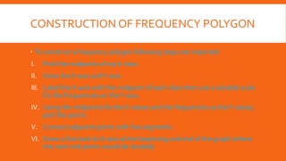 What is Frequency polygon | PPTX