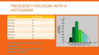 What is Frequency polygon | PPT