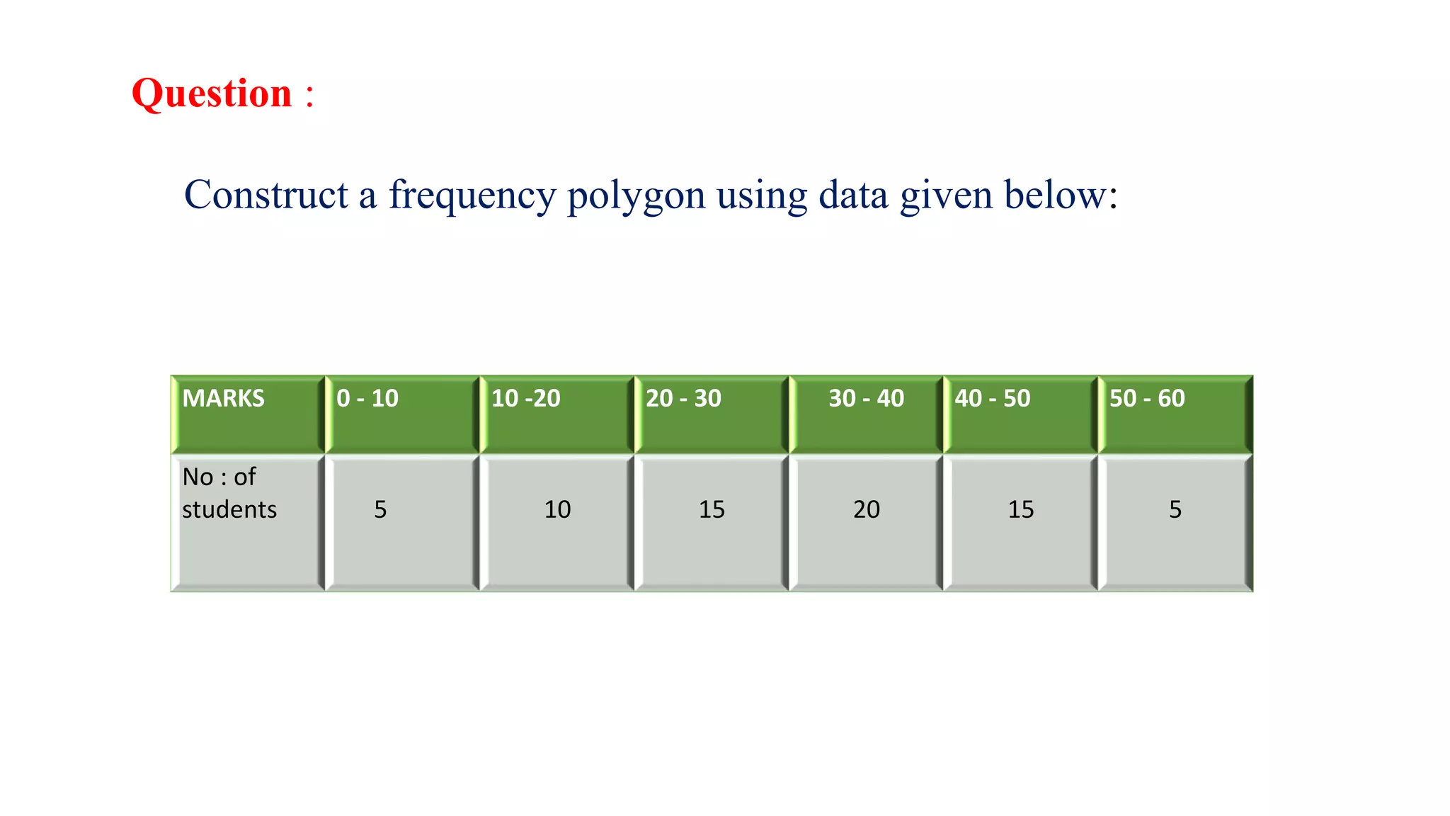 Frequency Polygon.pptx