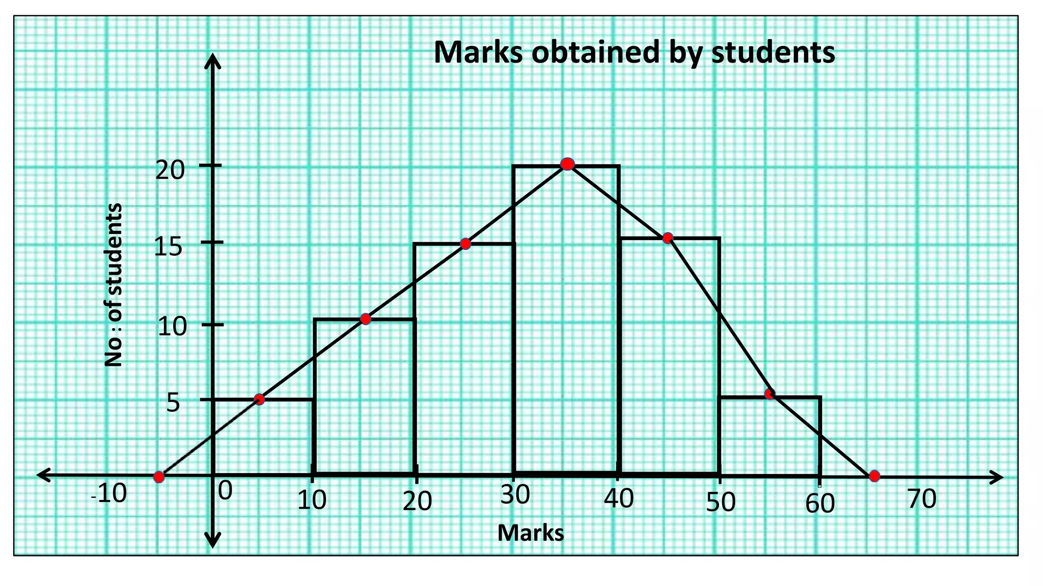 Frequency Polygon.pptx