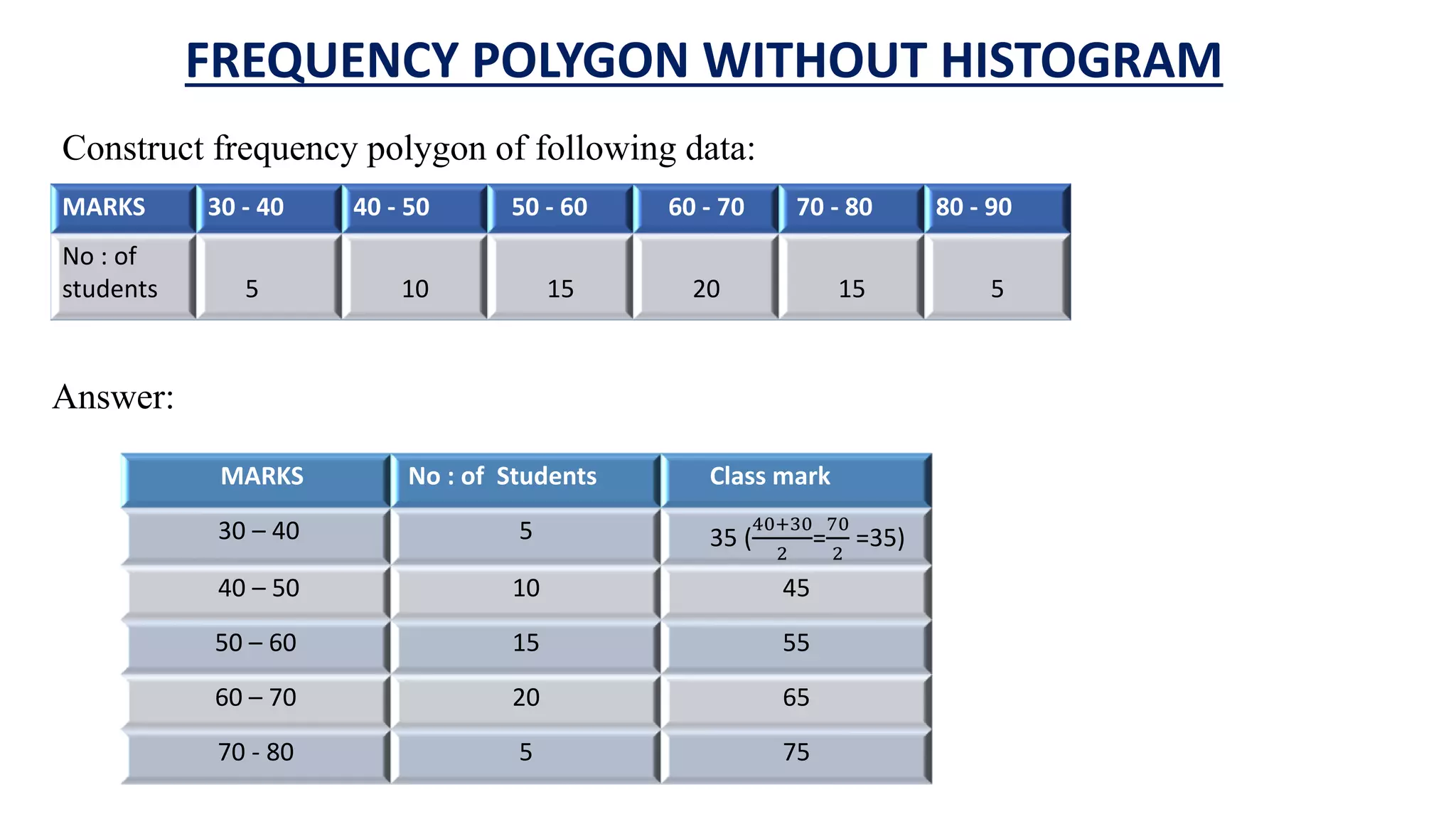 Frequency Polygon.pptx
