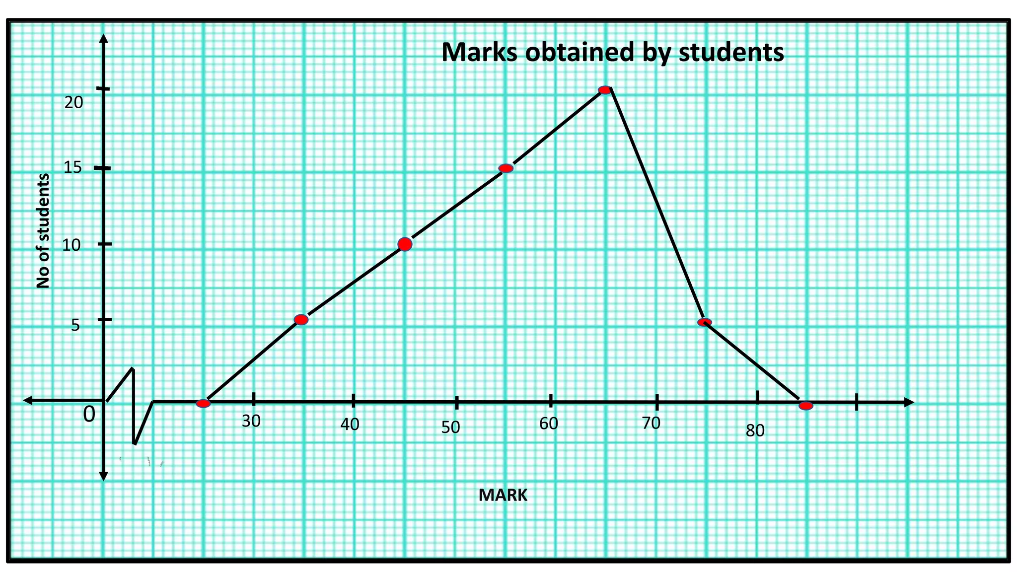 Frequency Polygon.pptx