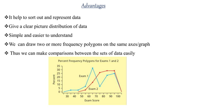 Frequency Polygon.pptx
