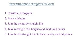 Frequency Polygon.pptx