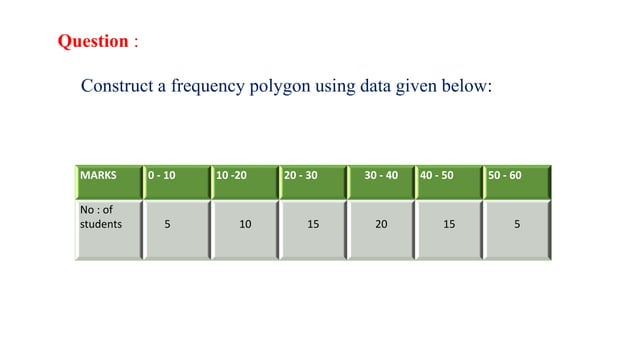Frequency Polygon.pptx