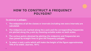 Analysing social science datata using Frequency polygon.pptx