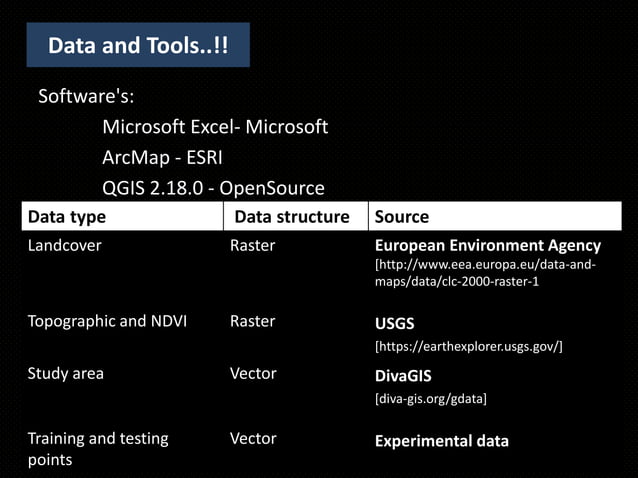 How to use Frequency Ratio with ArcMap and Excel for prediction | PPT