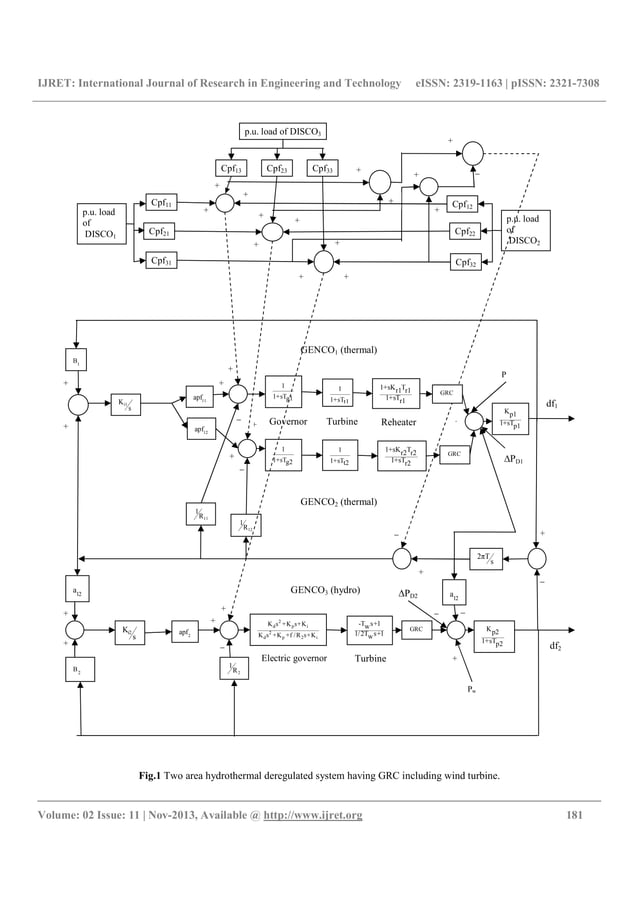 Frequency regulation of deregulated power system | PDF
