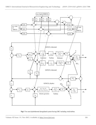 Frequency regulation of deregulated power system having grc integrated ...