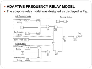 Performance, Modelling & Simulation of Frequency Relays for Distributed ...