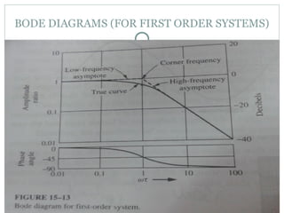 Frequency Response Analysis and Bode Diagrams for First Order Systems | PPT