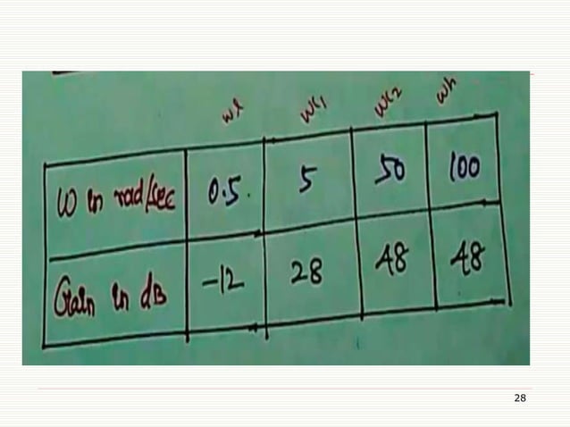 Frequency response analysis | PPT | Technology & Computing