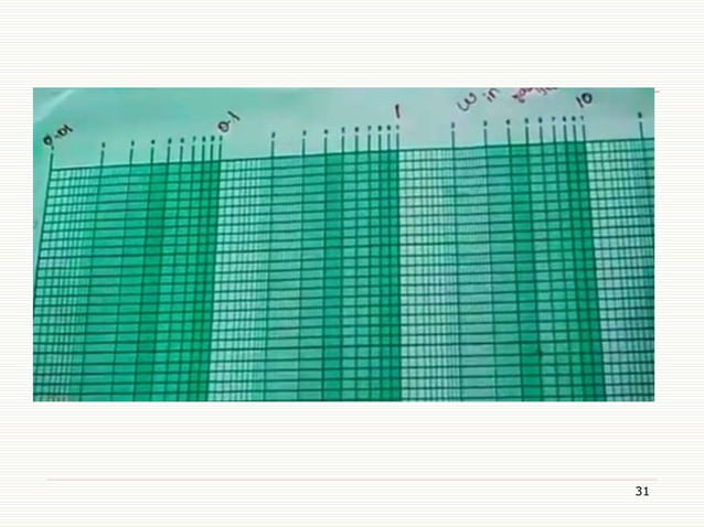 Frequency response analysis | PPT | Technology & Computing