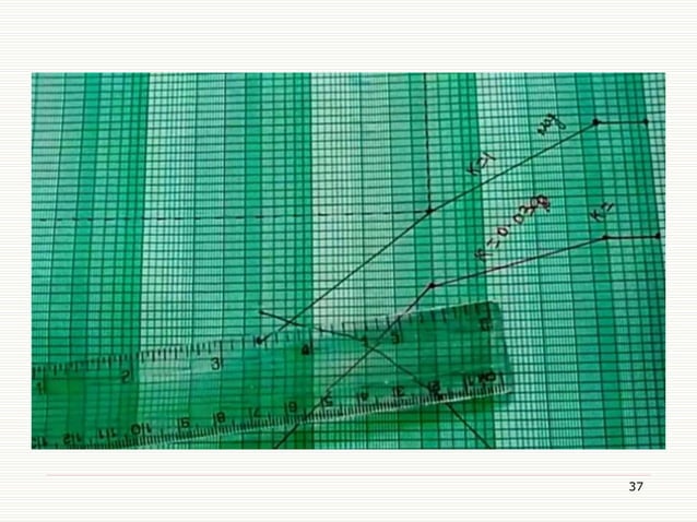 Frequency response analysis | PPT | Technology & Computing