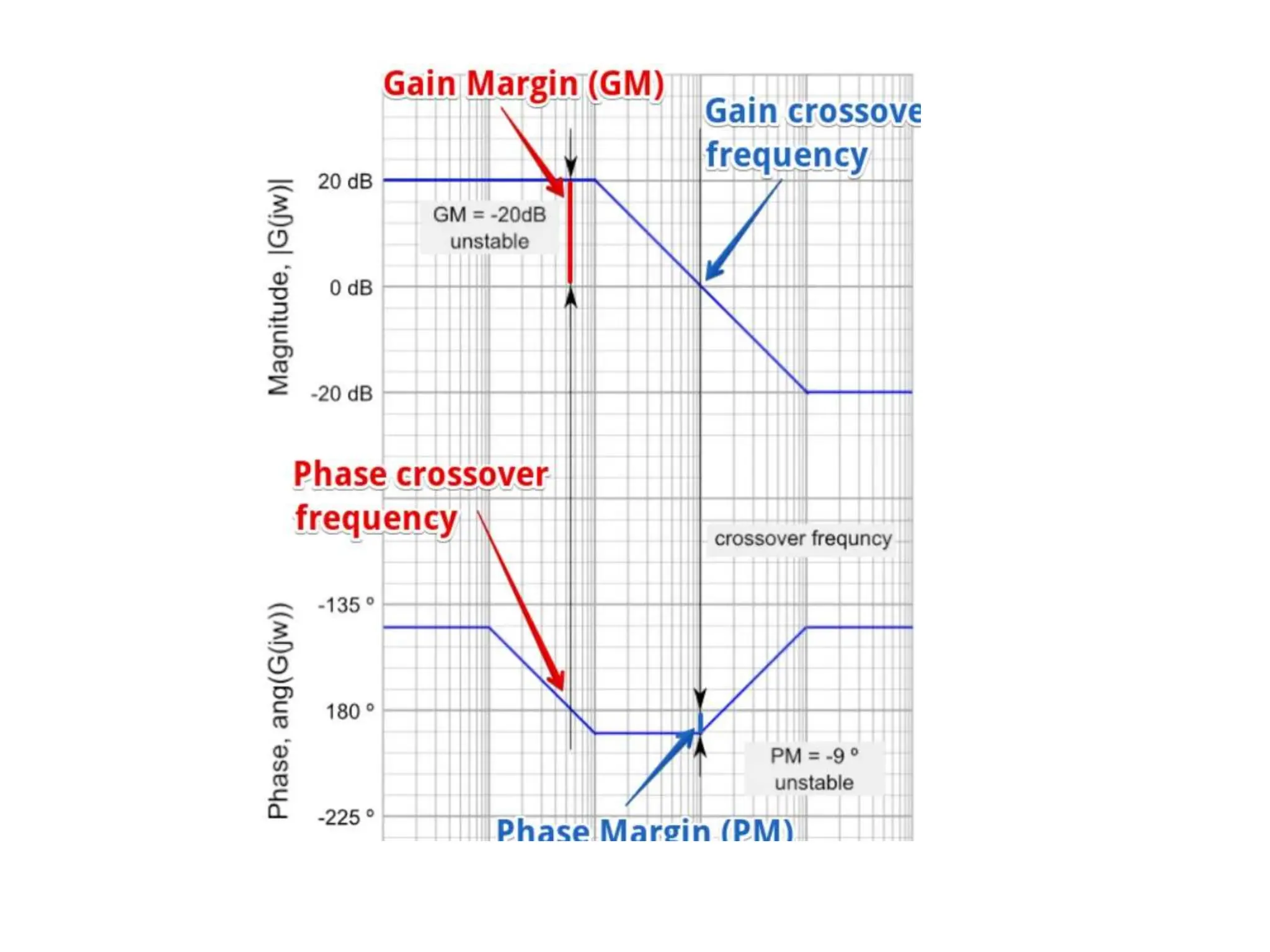 Frequency Response Analysis,domain specification, bode and polar plot | PPT