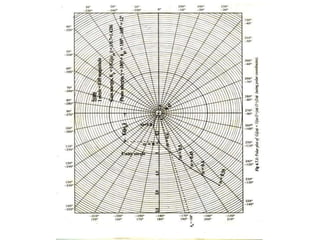 Frequency Response Analysis,domain specification, bode and polar plot | PPT